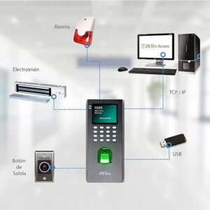 Control de Acceso - ZKTeco Tienda Oficial